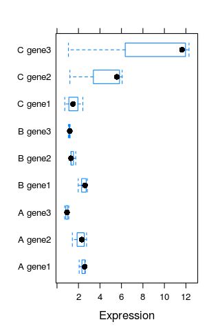R Multiple Box Plots From Columns And Row Groups Stack Overflow