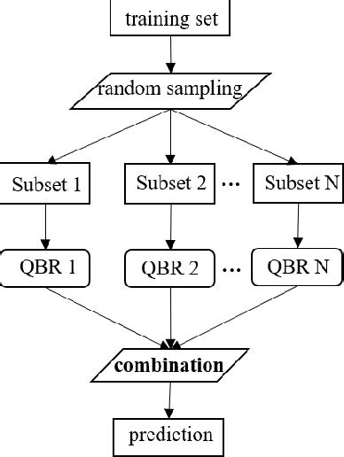 figure 1 from an efficient combination strategy for hybird quantum