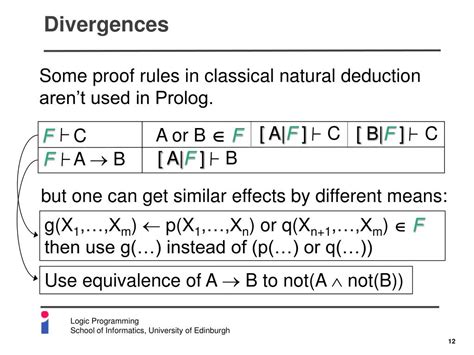 Ppt Prolog And Classical Theorem Proving Powerpoint Presentation