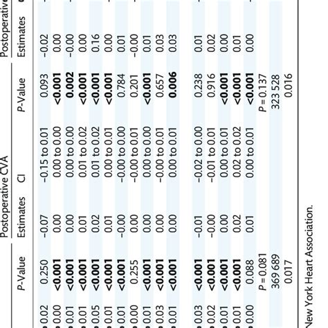Generalized Additive Model Plots To Show The Association Between The