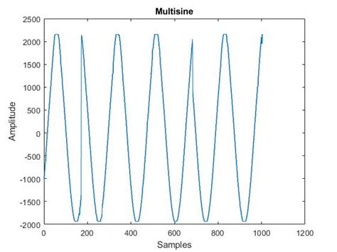 Help With Analog Audio Streaming Via Adc Pschatzmann Arduino Audio Tools Discussion