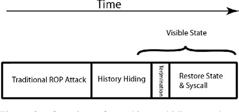 Common Flash Memory Interface Semantic Scholar Common Flash Memory Interface Semantic Scholar
