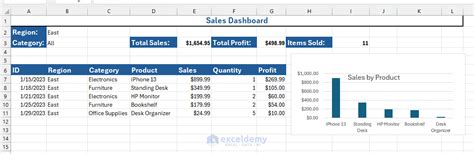 How To Link Excel Dropdowns To Filter Entire Dashboards Dynamically