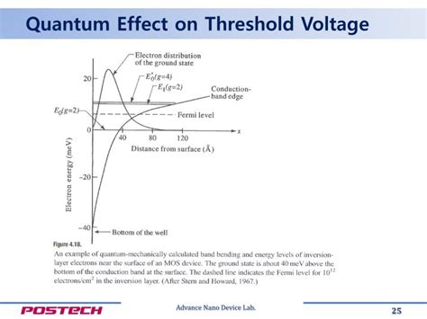 PPT Ch4 2 Threshold Voltage PowerPoint Presentation ID 2433939