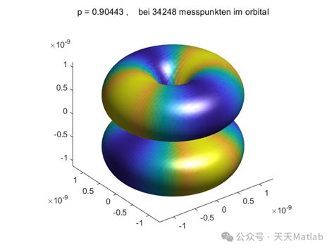 【物理应用】基于matlab计算并绘制氢的轨道 Matlab 氢原子波函数 Csdn博客