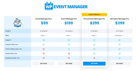 Fooevents Vs Wp Event Manager Which Is Better