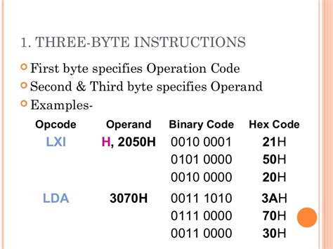 programming with 8085