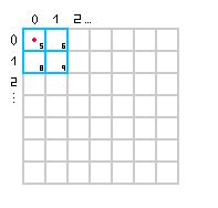 Javascript HTML Dynamic Canvas Grid For Scrolling A Big Map Game Development Stack Exchange