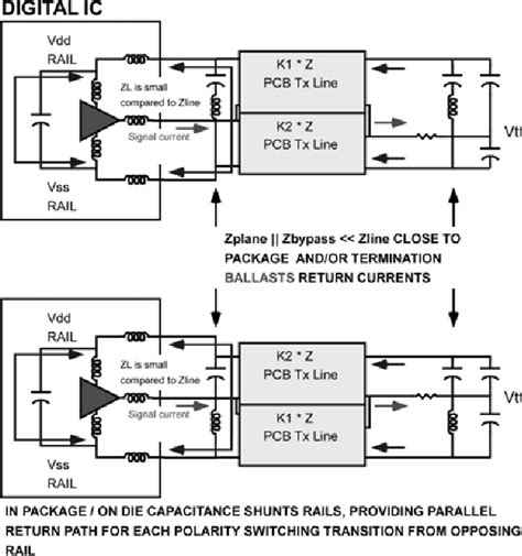 Figure 1 From Considerations For Capacitor Selection In Fpga Designs Semantic Scholar