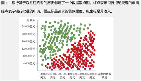 全面解析机器学习：分类、模型与流程 csdn博客