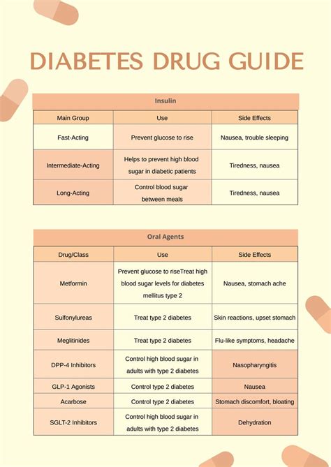 Free Drug Chart Templates Editable And Printable
