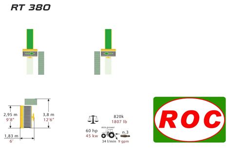 RT 380 - ROC srl