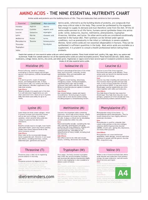 All Nutrition And Diet Charts Visual Learning Resources
