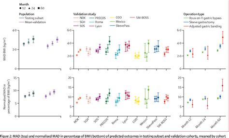 figure 1 from development and validation of an interpretable machine