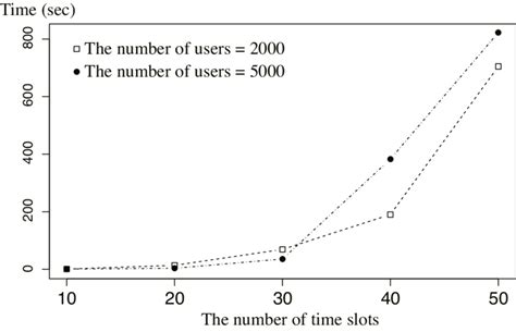 Computational Times Of Numerical Examples Download Scientific Diagram