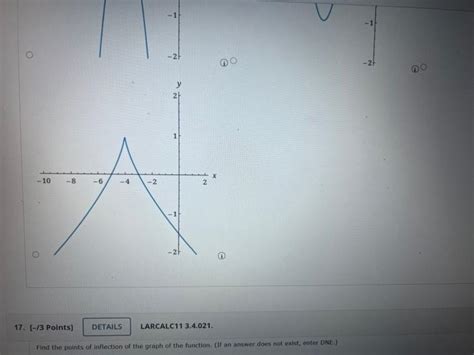 solved sketch the graph of a function f having the given