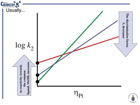 Ppt Substitution Reactions Of Square Planar Complexes Powerpoint Presentation Id 4751080