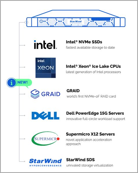 You can't extend backup window - Check NVMe Backup Appliance from ...