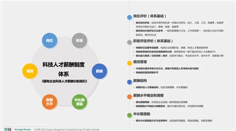 【佐佑国企改革专栏】一文读懂《国有企业科技人才薪酬分配指引》 知乎
