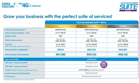 Celcom Business Plan Mycom Digital Solutions Mobile Package Plan