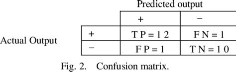 Figure 2 From A New Weighted Ensemble Model To Improve The Performance
