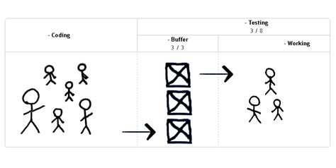 Kanban Presentation Kanban In Four Easy Steps Kanban Tool