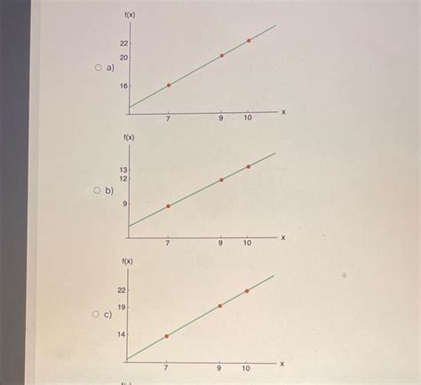 solved all of the graphs below have three data points with a