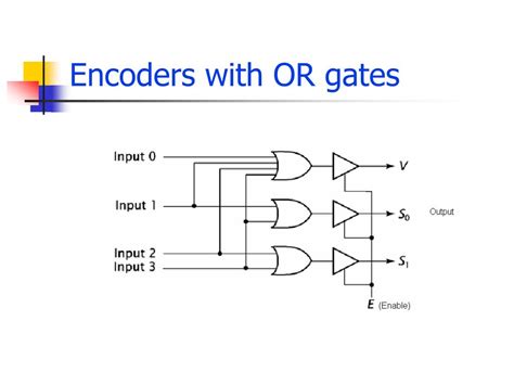 ppt combinational circuits powerpoint presentation free download