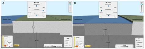 Gc Using Phet™ Interactive Simulation Plate Tectonics For Initial Teacher Education