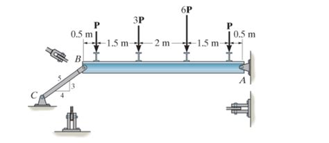 Solved Using The Figure Determine The Reactions At A And B Chegg