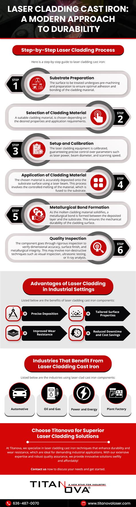 Laser Cladding Cast Iron A Modern Approach To Durability Titanova Inc