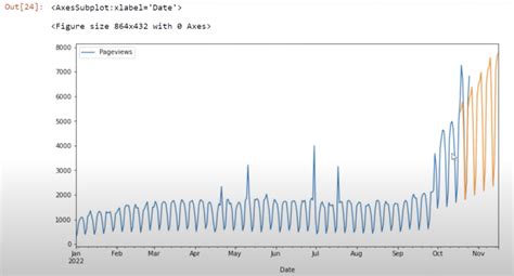 Power Bi Forecasting Model Using Python Master Data Skills Ai