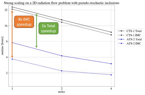 Asc Newsletter Volume 7 Issue 1 Advanced Simulation And Computing