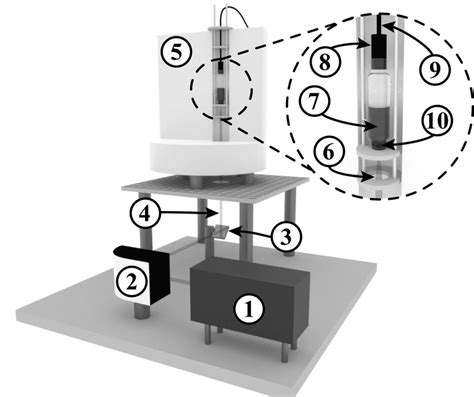 Experimental Setup On Laser Fragmentation In External Magnetic Field Download Scientific