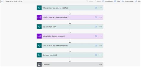 1 Best Way To Clone Sharepoint List Synchronize Two Sharepoint Lists