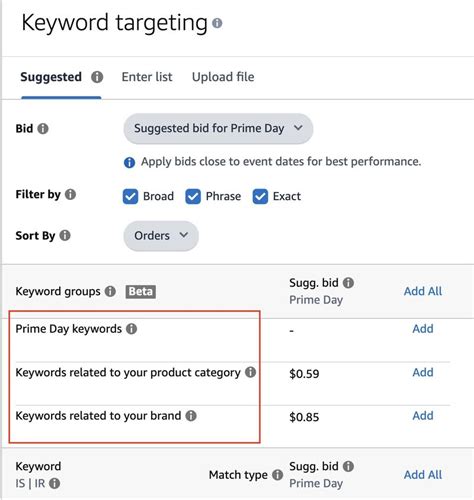 Prem Gupta On Linkedin Primeday Amazon Amazonadvertising Amazonads