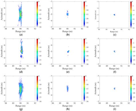 A Subaperture Motion Compensation Algorithm For Wide Beam Multiple