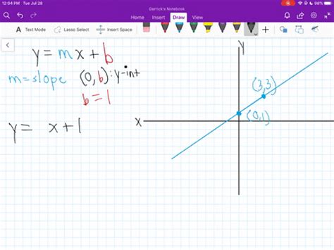 SOLVED Write An Equation In Slope Intercept Form Of The Line Shown In Each Graph Hint Use The