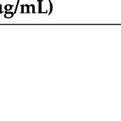 Interpretation Of ELISA Results Download Scientific Diagram