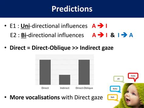 Synchrony Through Gaze Breaking Barriers Pdf