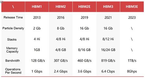 Hbm Market Insight