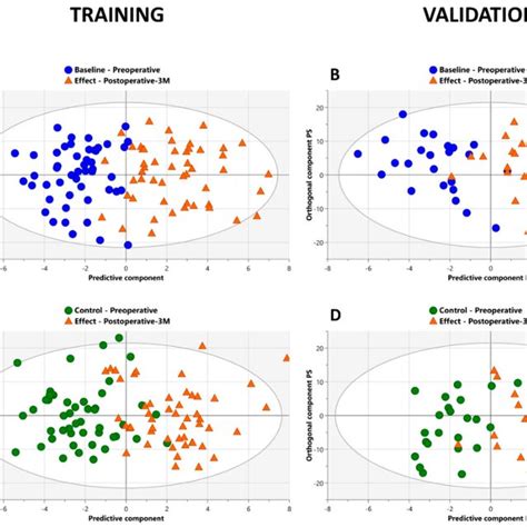 Detection Of The Metabolic Shift Between Baselineeffect Ab And
