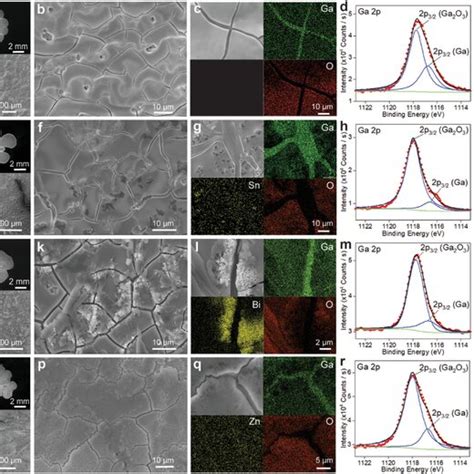 A S Surface Morphology And Composition Analyses Of Solidified Fractals