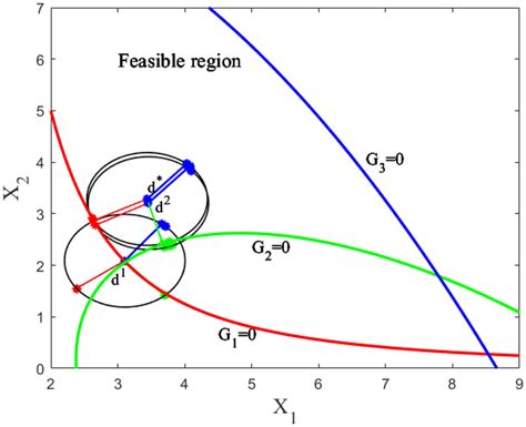 Iterative History Of Example 9 Download Scientific Diagram