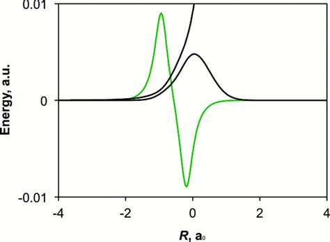 Ring Polymer Molecular Dynamics With Surface Hopping The Journal Of