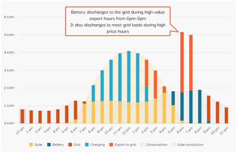 Understanding Storage Modeling For Energy Arbitrage Aurora Solar Help