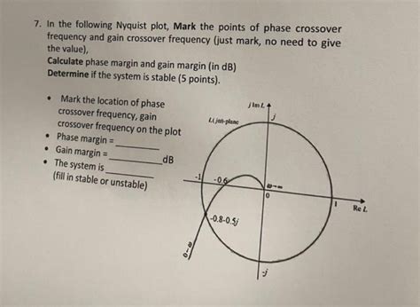 Solved 7 In The Following Nyquist Plot Mark The Points Of