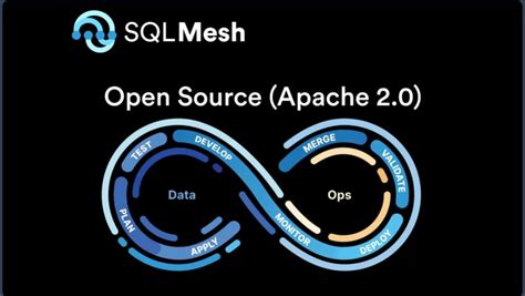 Sqlmesh Why You Should Ditch Dbt Joe Phillips Posted On The Topic
