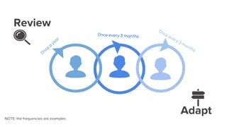 PDP Your Personal Development Plan PPTX