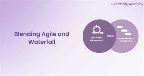 Blending Agile And Waterfall Streamlined Project Delivery